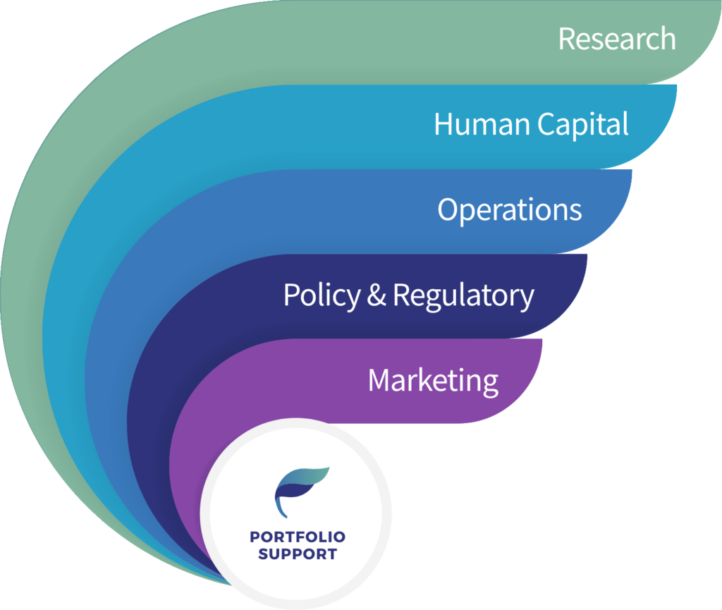 Founder Support | Flourish Ventures